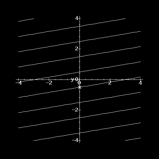 What Does A Linear Function Look Like 